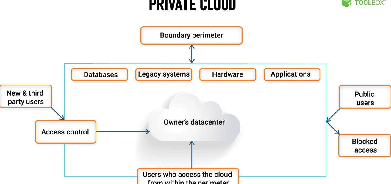 ownCloud: A Beginner-Friendly Guide to Self-Hosting